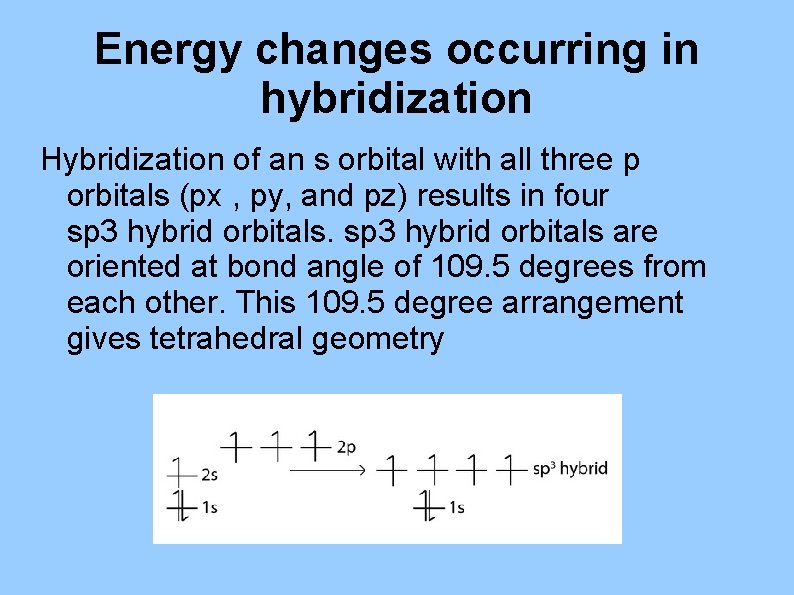 Hybridization Carbon configuration Carbon in excited state can