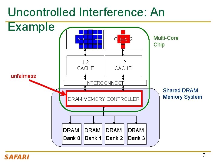 Computer Architecture Memory Interference and Qo S Part
