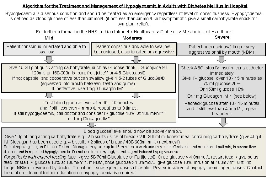 SITUATION Hypoglycaemia blood glucose level 4 mmolL A
