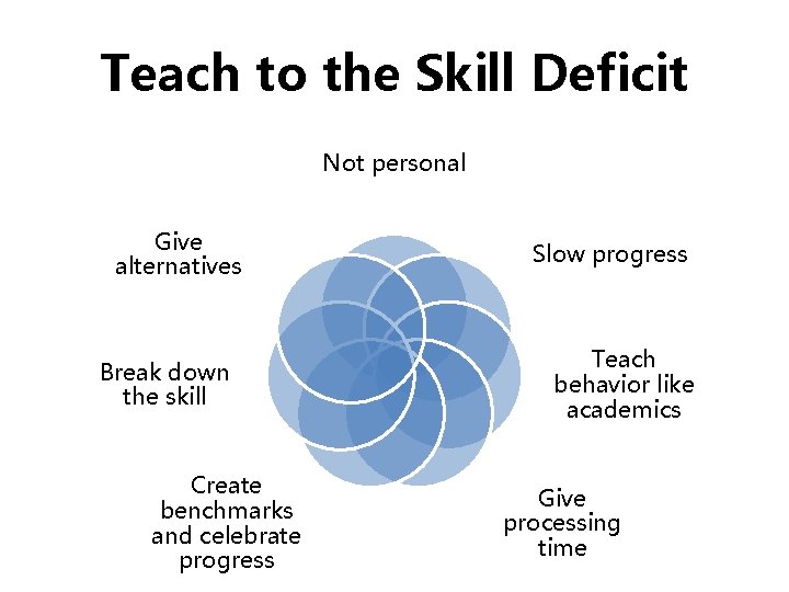 Ten Tried and True Strategies for Classroom Success