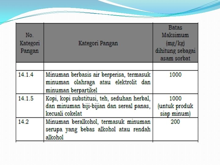 ANALISIS PENGAWET BUATAN PADA MINUMAN Oleh SITI RAHMADANI
