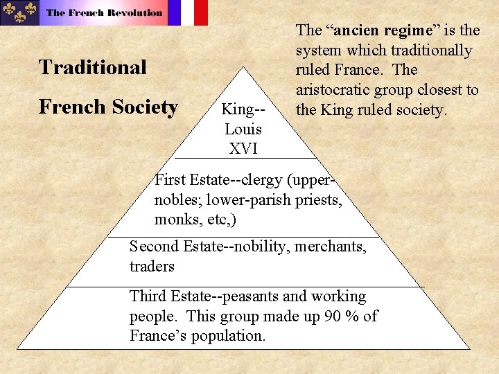 Traditional French Society KingLouis XVI The ancien regime