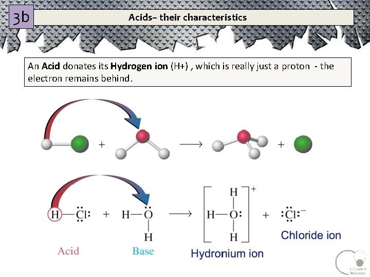Acids Bases and Metals Junior Science 1 1
