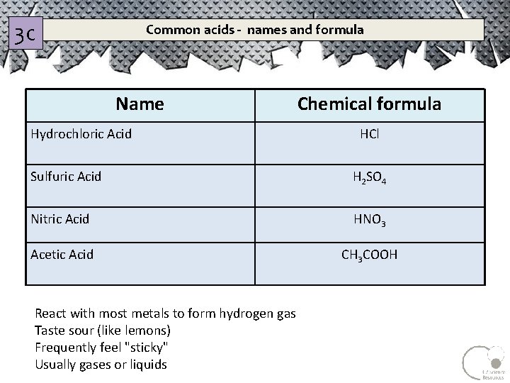 Acids Bases and Metals Junior Science 1 1