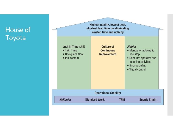 Operations and Project Management BBUS 340 25 April