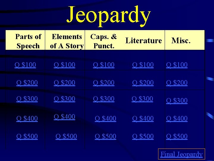 Jeopardy Parts of Speech Elements Caps of A