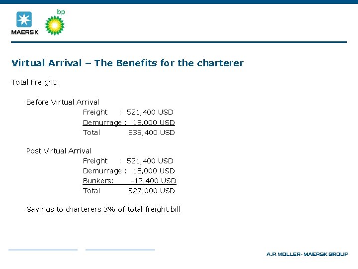 Virtual Arrival Example Bro Elizabeth Maersk Tankers BP