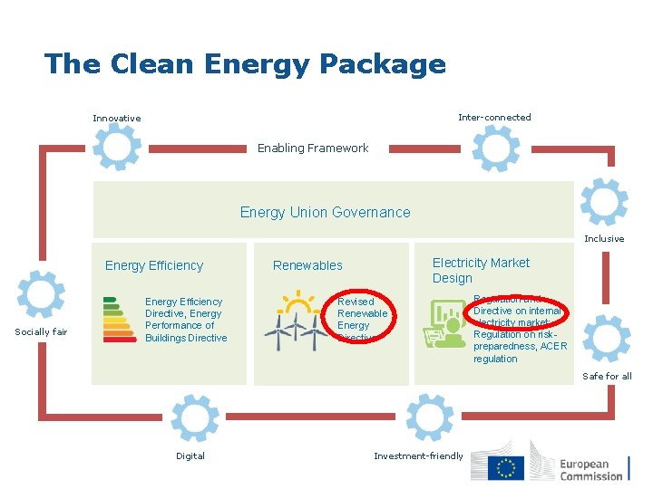 Energy Communities in the Clean Energy Package COBEN