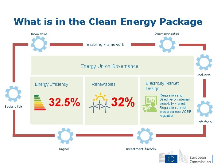 Energy Communities in the Clean Energy Package COBEN