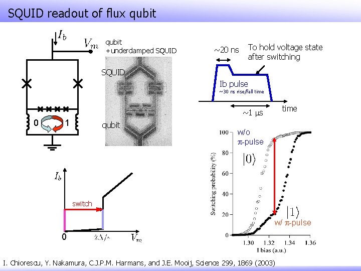 Coherence and decoherence in Josephson junction qubits Yasunobu