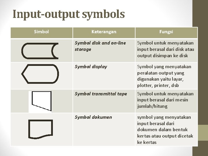 Diagram Alur Flowhart Definisi Diagram alur merupakan gambar