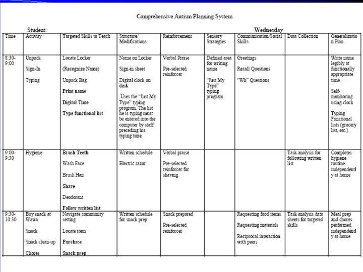 The Basics of Programming in the Natural Environment