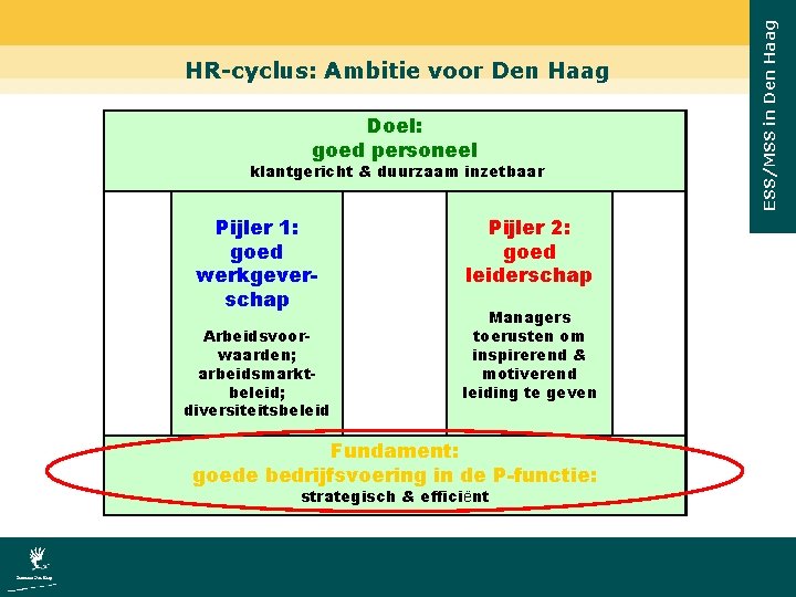 Operational excellence voor HRM door PDigitaal Frank Biesta