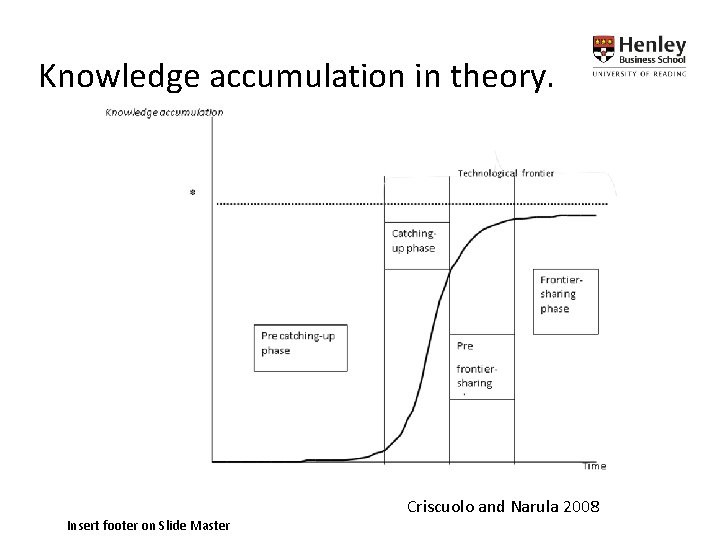 Curb your enthusiasm the limits to offshoring and
