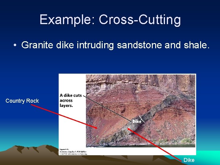 GY 111 Physical Geology Geologic Time Measurement Geological