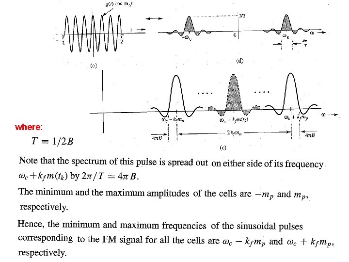 Angle Exponential Modulation Dr Amit Mishra Historical Background