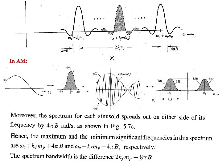 Angle Exponential Modulation Dr Amit Mishra Historical Background