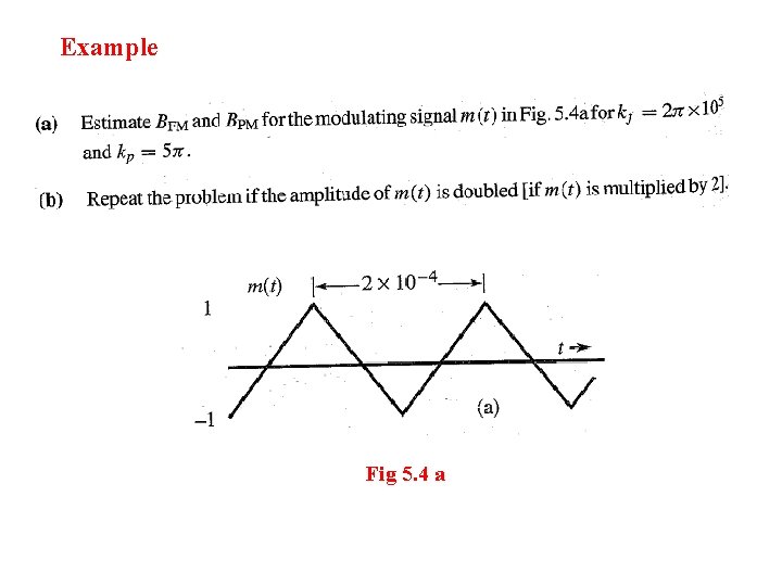 Angle Exponential Modulation Dr Amit Mishra Historical Background