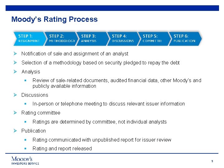 Evaluating Your Citys Financial Condition Municipal Bond Ratings