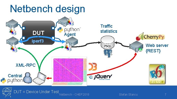 Netbench Testing network devices with reallife traffic patterns