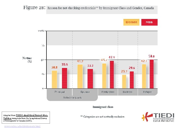 Figures adapted from the TIEDI Analytical Report 10