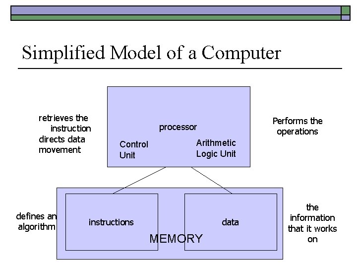 How Computers Work Part 1 6 February 2008