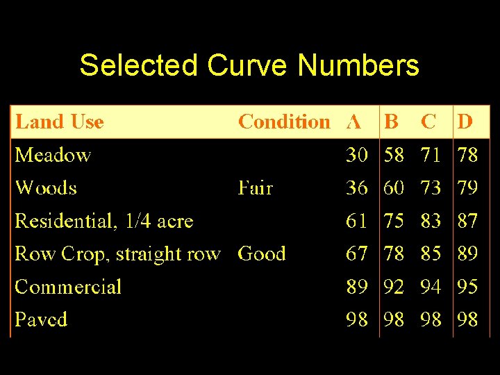 Macatawa River Watershed An Overview of Hydrology and