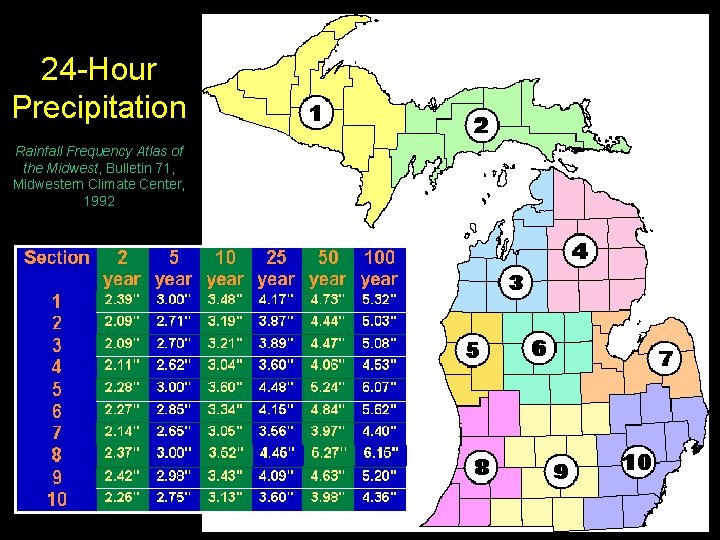 Macatawa River Watershed An Overview of Hydrology and