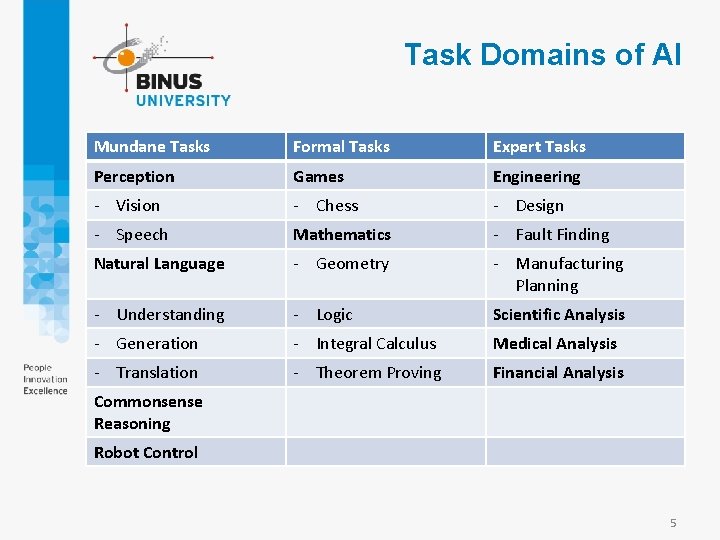 Course Artificial Intelligence Effective Period September 2018 AI