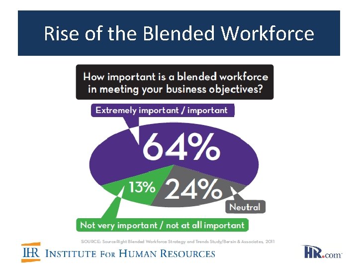 Hiring Virtual Workers and Robots to Address Skills