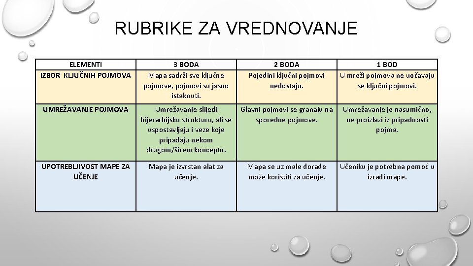 COVID 19 KONCEPTUALNA MAPA IME I PREZIME RAZRED