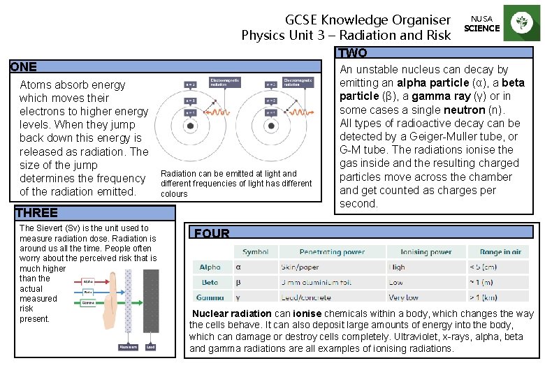 GCSE Knowledge Organiser Physics Unit 3 Radiation and