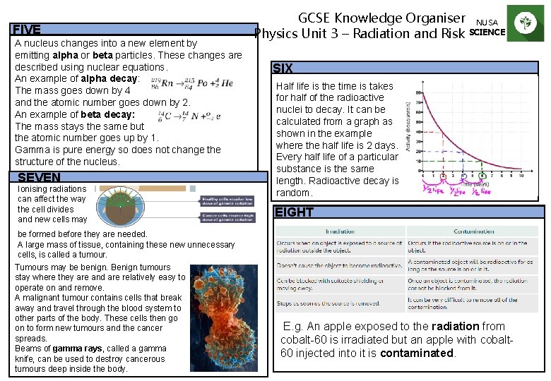 GCSE Knowledge Organiser Physics Unit 3 Radiation and