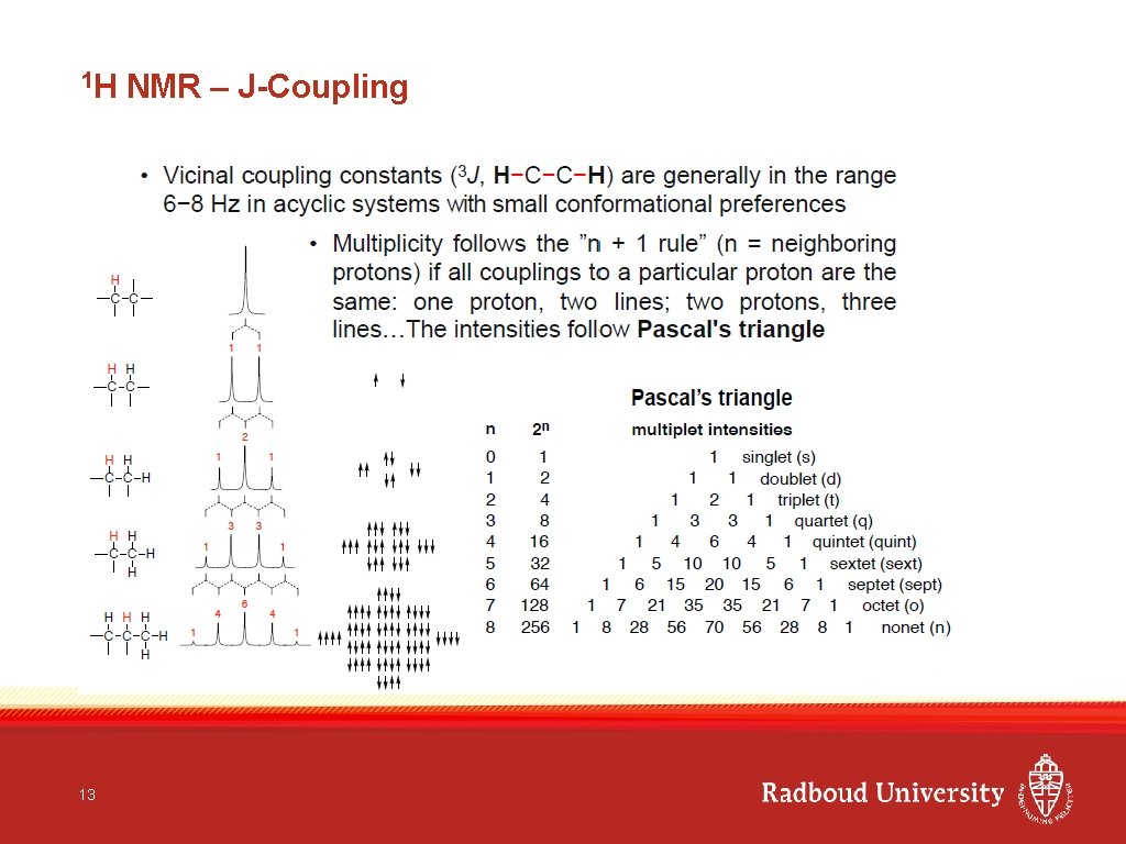 NMR A Crash Course into Endless Possibilities Sjoerd
