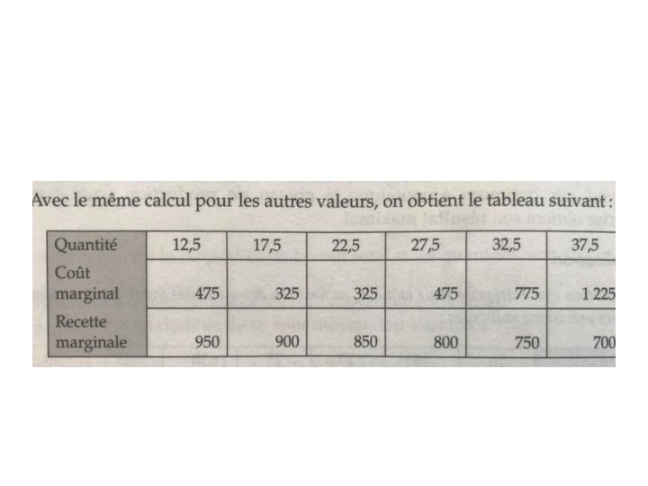 Chapitre 6 Le cout marginal 1 I Principes