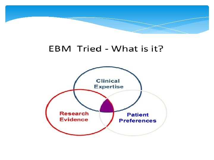 Learning objectives Definition of EBM Explain its importance