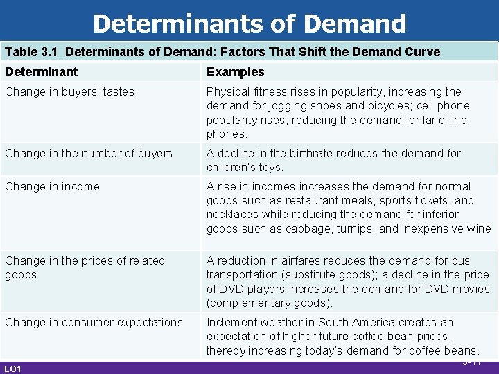 03 Demand Supply and Market Equilibrium Mc GrawHillIrwin