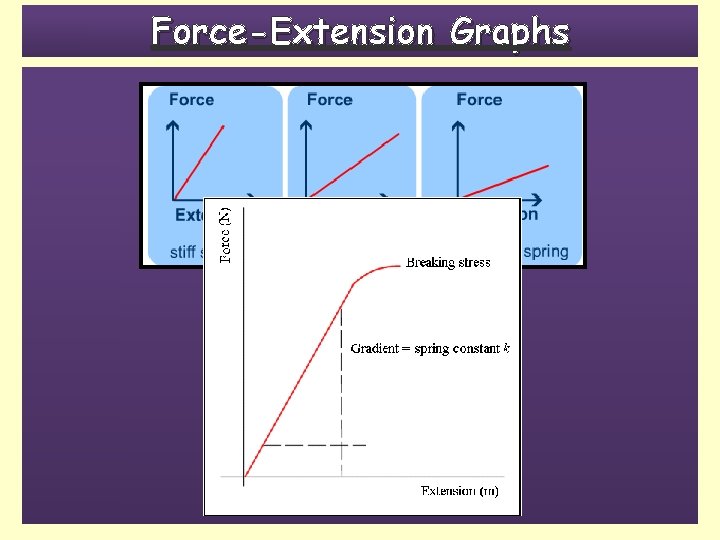 CIE IGCSE PHYSICS Forces Hookes Law Physics for