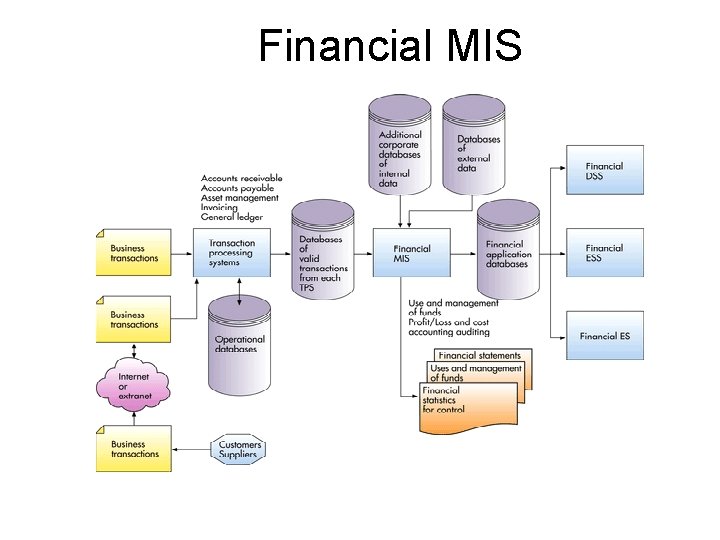 Manajemen Sistem Informasi Silabus dan Rencana Kuliah Deskripsi