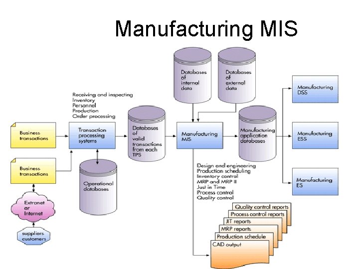 Manajemen Sistem Informasi Silabus dan Rencana Kuliah Deskripsi