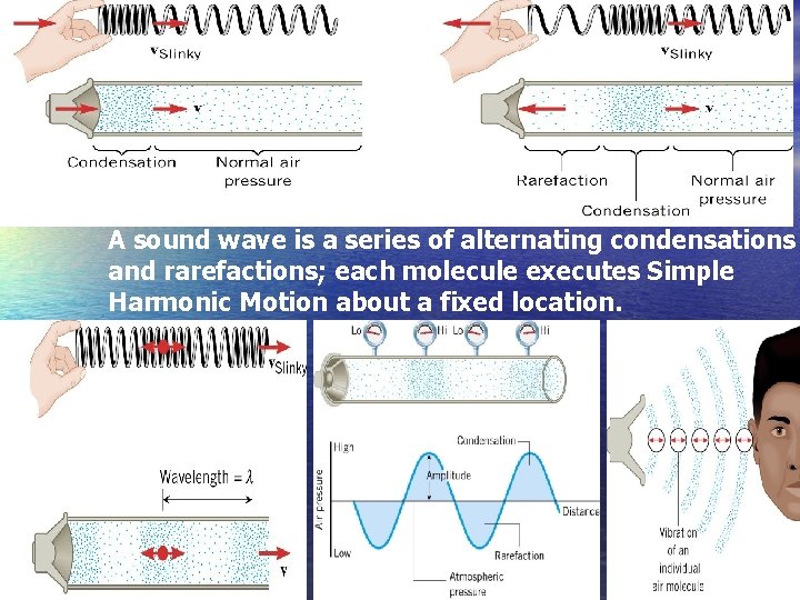 1 A wave is a traveling disturbance 2
