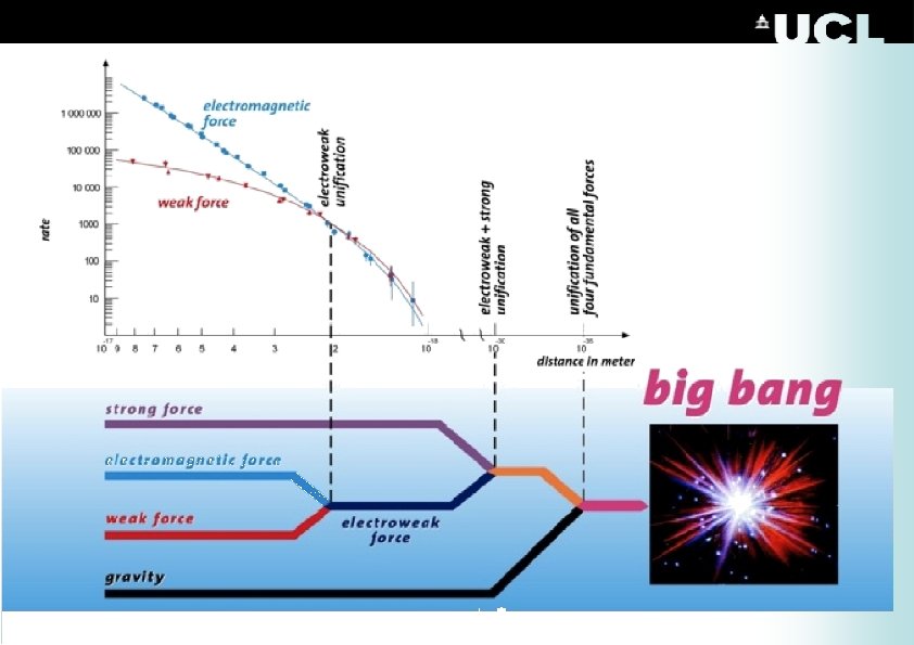 Using jet substructure and boosted objects Measurements searches