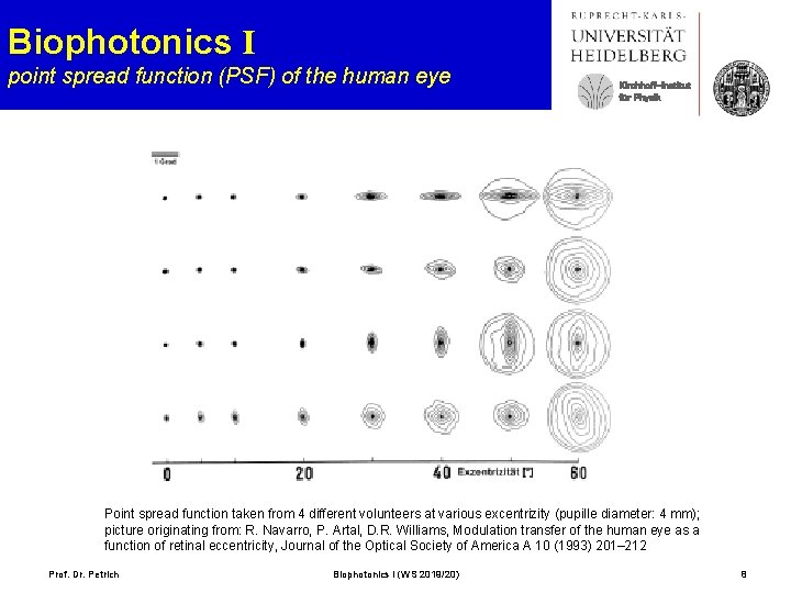 KirchhoffInstitut fr Physik Biophotonics I W Petrich Slides