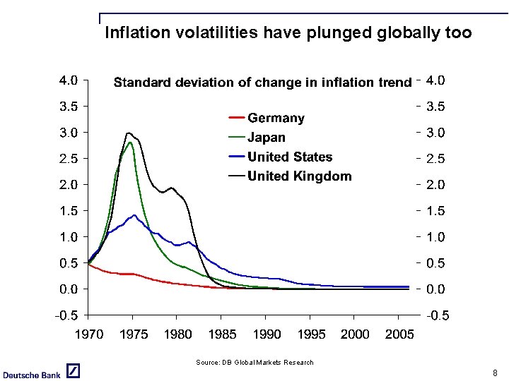 Some Lessons from The Great Inflation and Disinflation