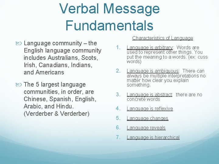 Verbal Messages Verbal Message Fundamentals Utterance a complete