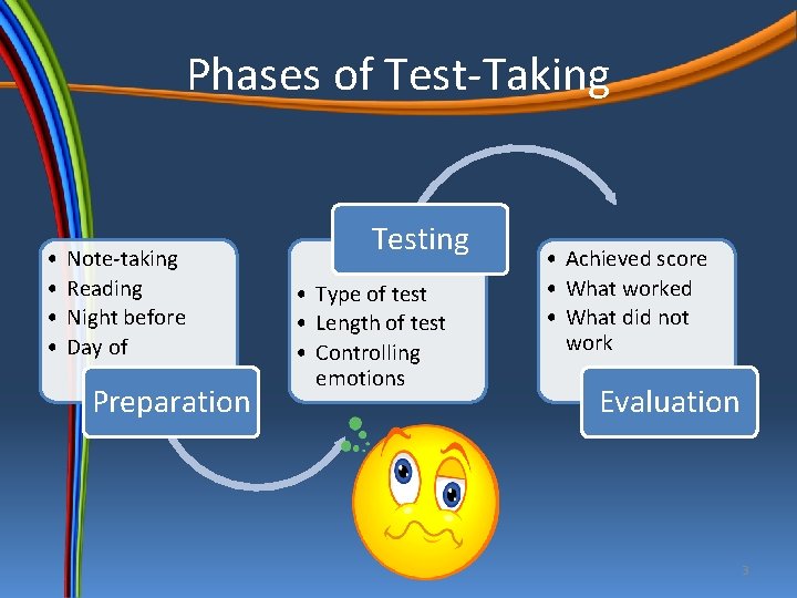 Successful TestTaking Strategies Prepared Presented by Margaret Polly