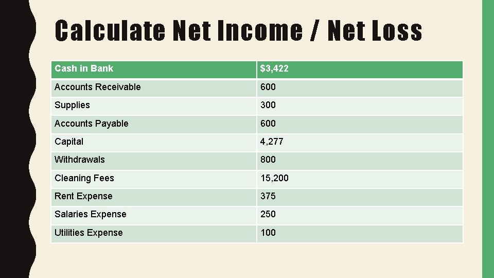 Closing Entries Account Classification Created by Kay Lynn