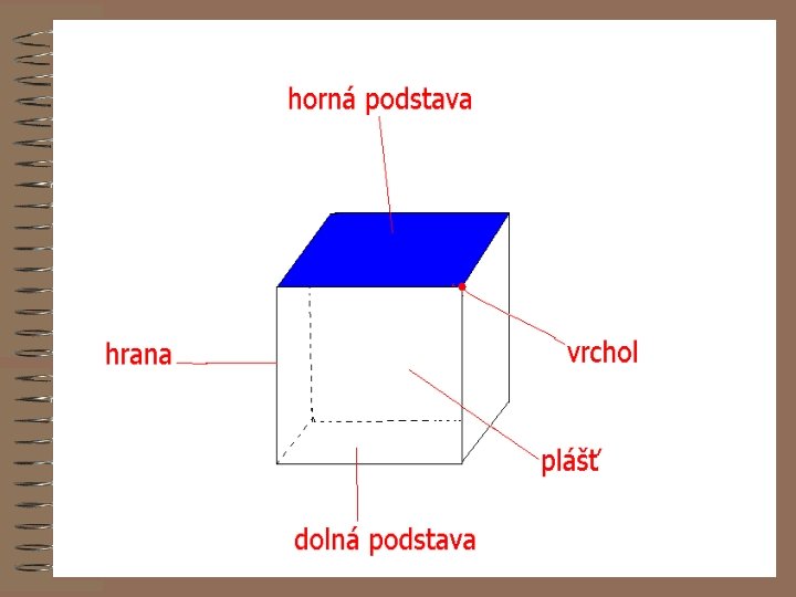 Objem a povrch hranola obvod a obsah rovinnch