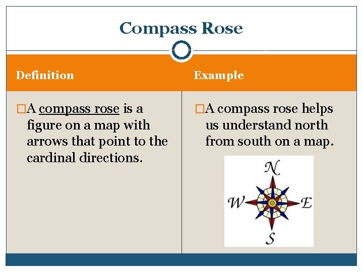 Critical Social Studies Vocabulary Unit One 4 TH