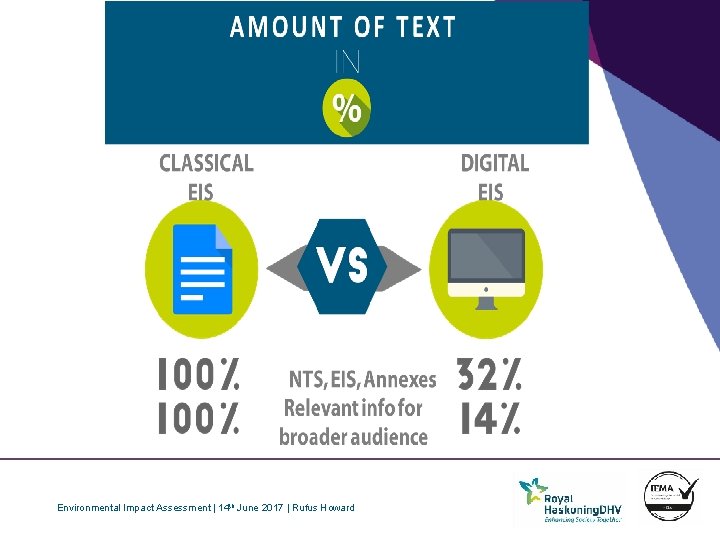 Environmental Impact Assessment Proportionate Assessment Rufus Howard BSc